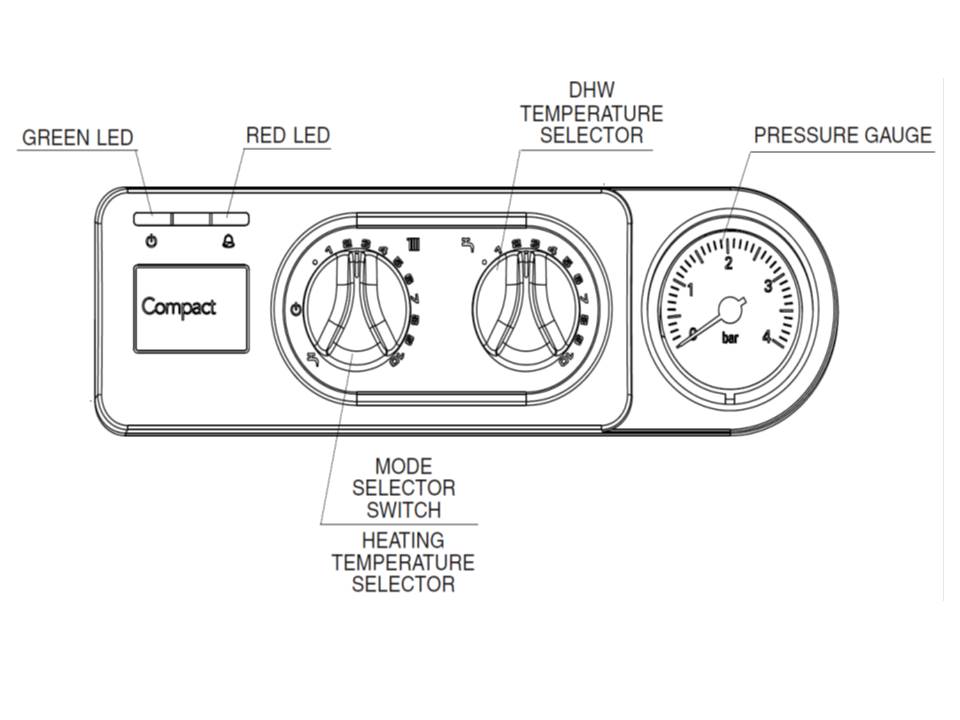 Troubleshooting manual | Vokera Boilers Guide